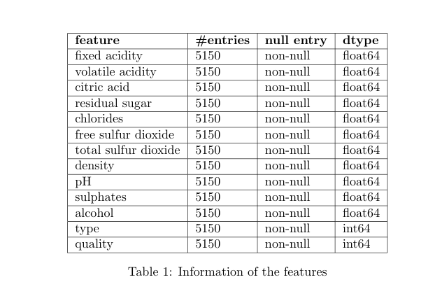Exploratory Data Analysis Eda On Wine Quality Prediction Dataset